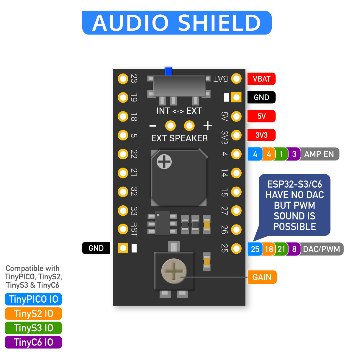 UM Analog Audio Shield – Unexpected Maker Help
