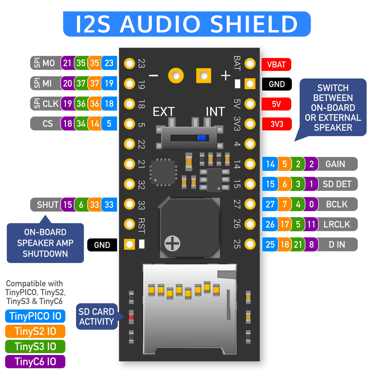 UM I2S Audio Shield – Unexpected Maker Help